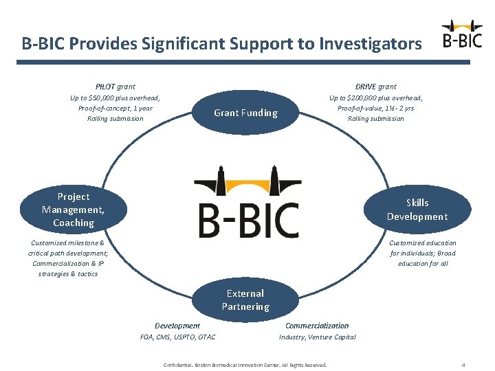 Boston Biomedical Innovation Center BBIC A unique consortium