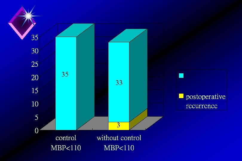 Perioperative blood pressure control of hypertensive ICH patients