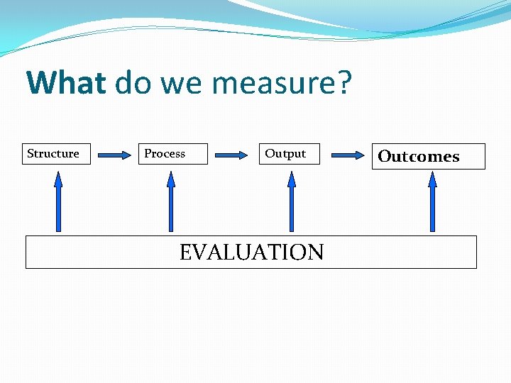 Evaluation in Public Health Hamira Sultan Specialty Registrar