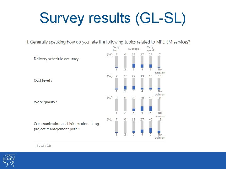 MPEEM Workshop Survey results Betty Magnin 16 06