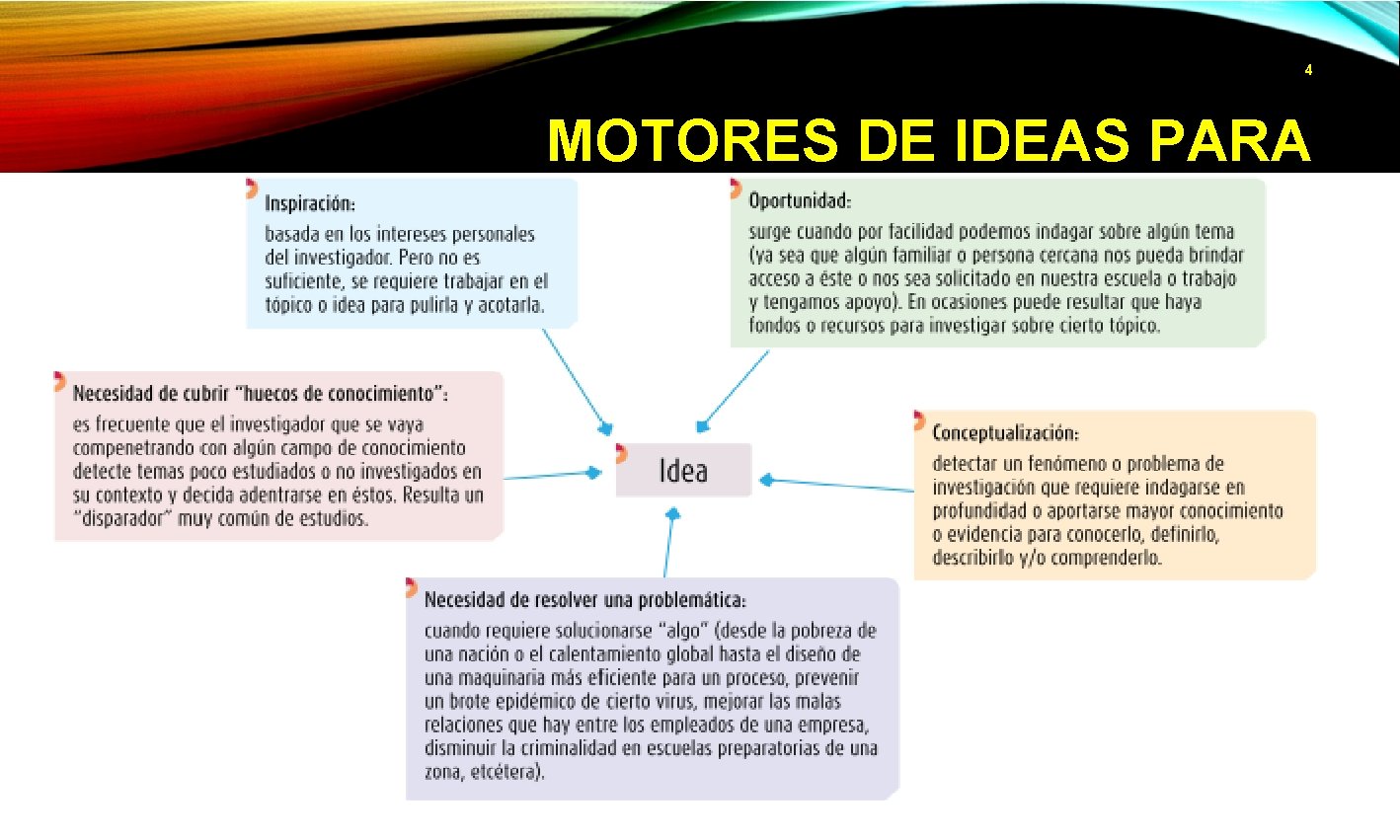 FUENTES DE IDEAS PARA UNA Unidad 1 Tema