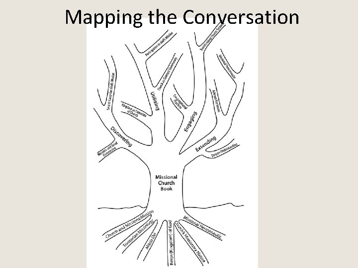 Book Overview Part I History and development of