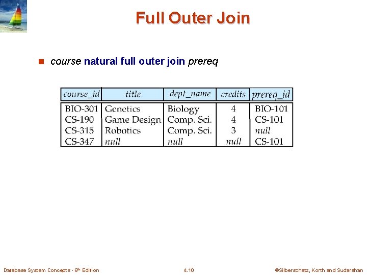 Chapter 4 Intermediate SQL Database System Concepts 6
