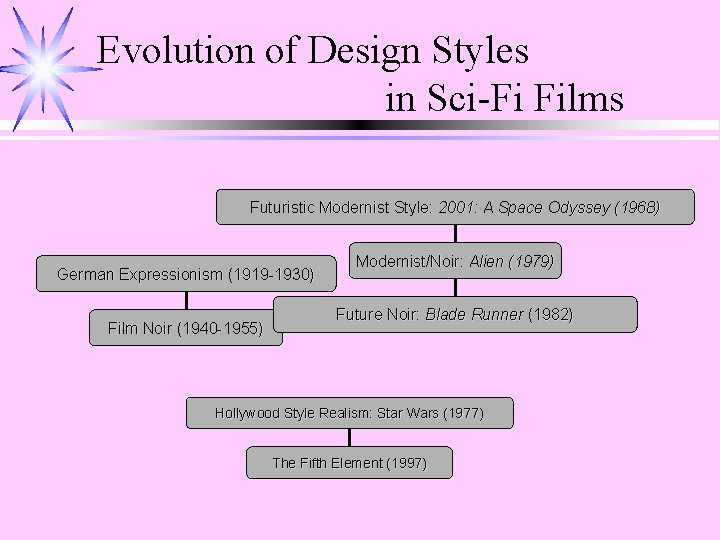 Production Design Dick Tracy Batman Returns Hugo Basic