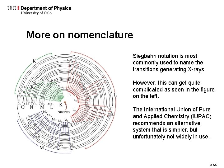 MENA 3100 Spectroscopy in the TEM and SEM