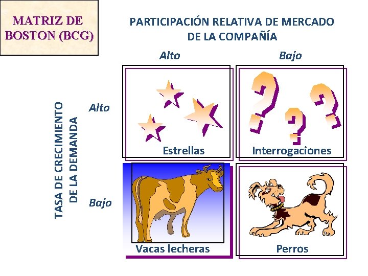 MATRIZ DE BOSTON BCG PARTICIPACIN RELATIVA DE MERCADO