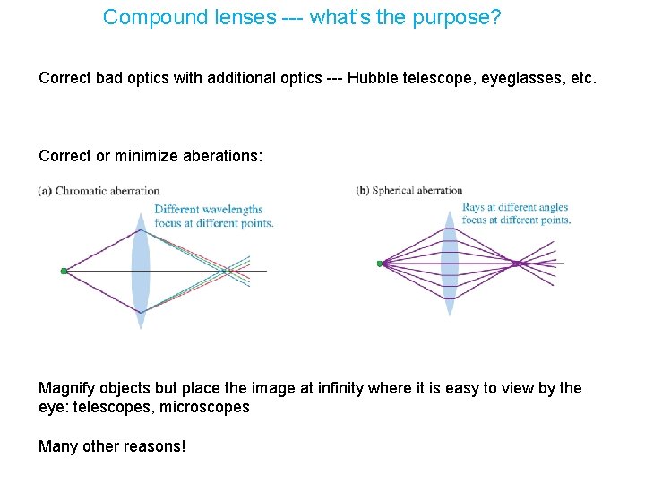 Compound lenses whats the purpose Correct bad optics