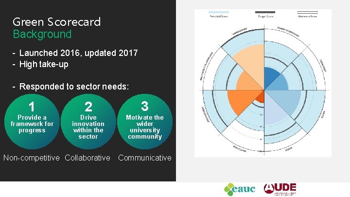 Sustainability Leadership Scorecard Andy Sheppard Arup Overview Scoring