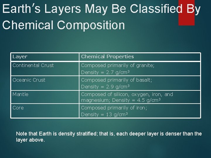MS 20 Spring 2018 Chapter 3 Earth Structure