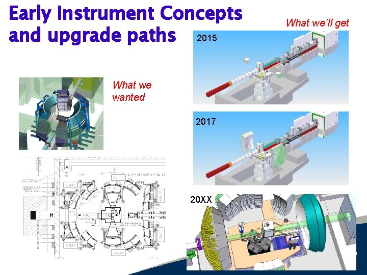 Science Case Building IMAT the instrument scientists perspective