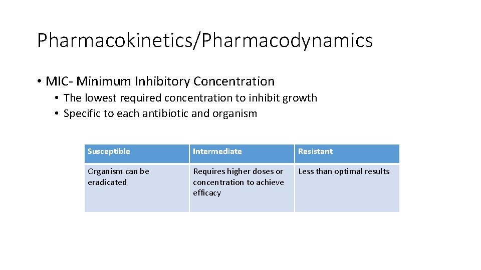 Antibiotic Use in Sepsis and Stewardship Maureen Campion