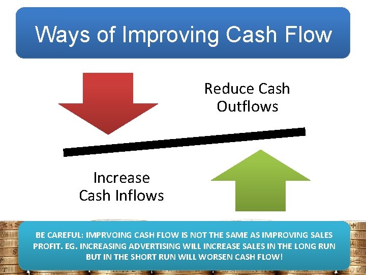 Improving Cash Flow AS Business Studies Aims Objectives