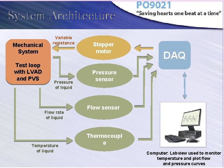 VAD Test Loop MidProject Review Sponsored by Dr