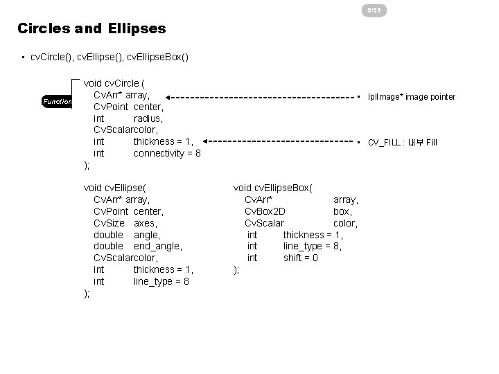 137 Chapter 3 Getting to Know Open CV