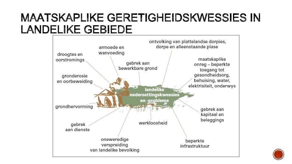 LANDELIKE NEDERSETTINGS Hoe standplaas en ligging die posisie
