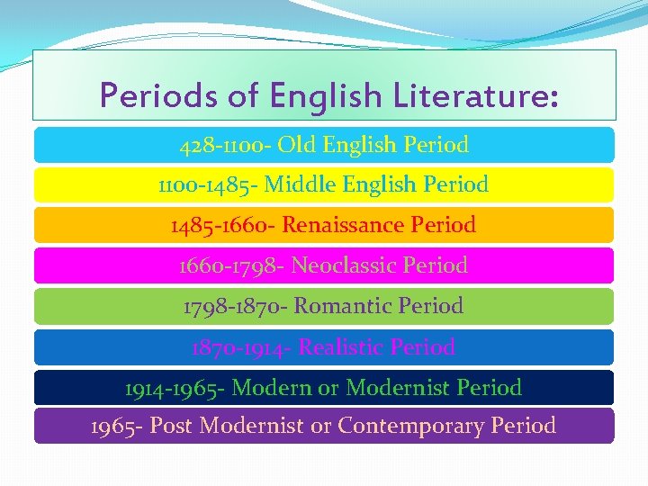 Periods of English Literature 428 1100 Old English