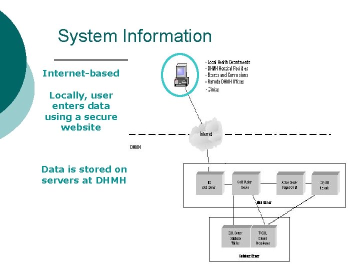 Cancer Education Database EDB Version 2 0 Training