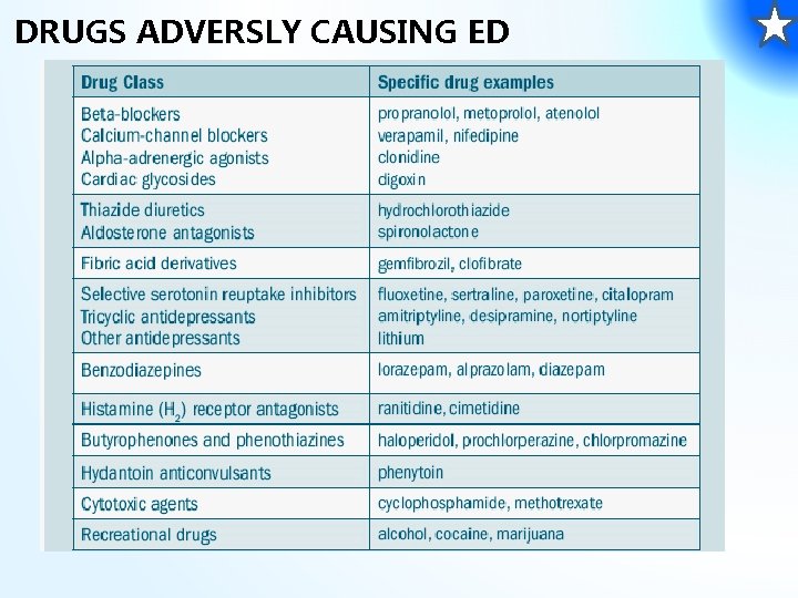 DRUGS AFFECTING DRUGS AFFECTING ILOs By the end