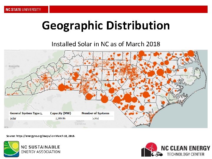 Eastern Carolina Council New Bern NC Utility Scale