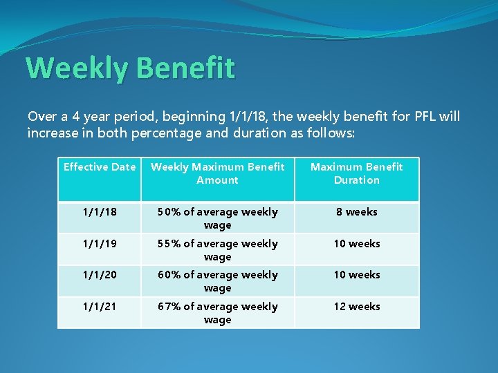 Your success is our goal PFL Employee Cost