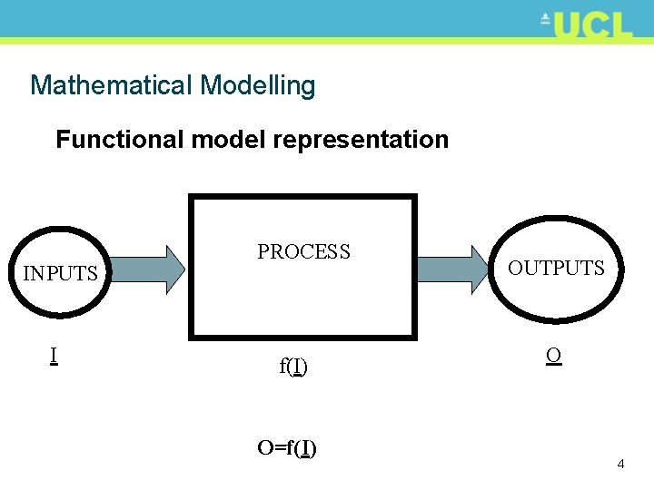 Environmental Remote Sensing GEOG 2021 Lecture 6 Mathematical