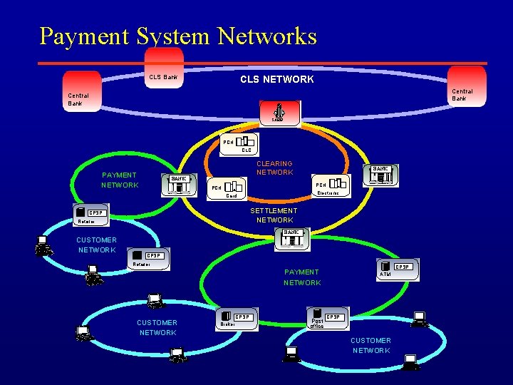 South African Reserve Bank THE NATIONAL PAYMENT SYSTEM