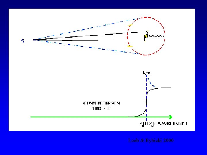 Cosmic reionization and the history of the neutral
