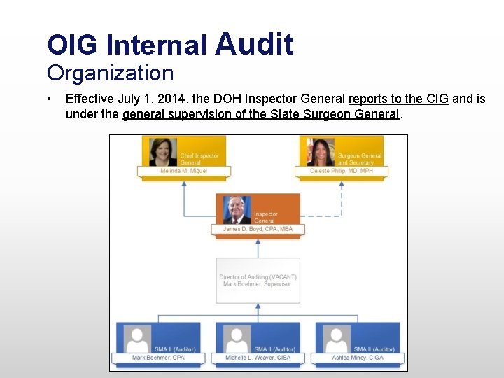 Office of Inspector General OIG Internal Audit Unit