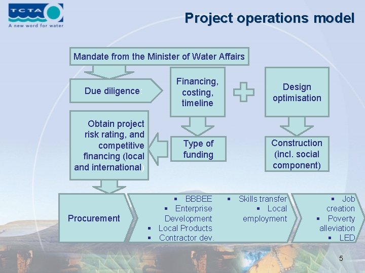 TCTA SUBMISSION ON NATIONAL WATER RESOURCES STRATEGY2 Prof