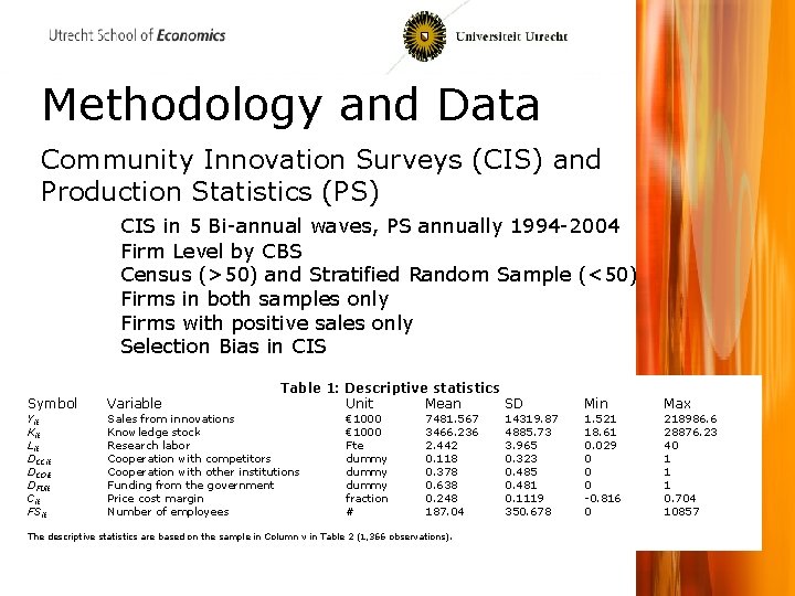 Producing Innovations Determinants of Innovativity and Efficiency 09