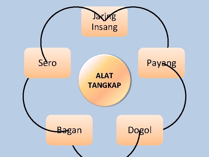 Selamat PENGELOLAAN SUMBER DAYA RAJUNGAN Portunus pelagicus BERDASARKAN