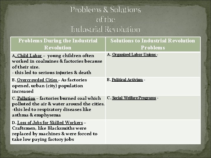 Aim How were the problems of the Industrial