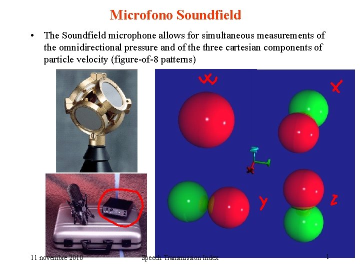 Microfono Soundfield The Soundfield microphone allows for simultaneous
