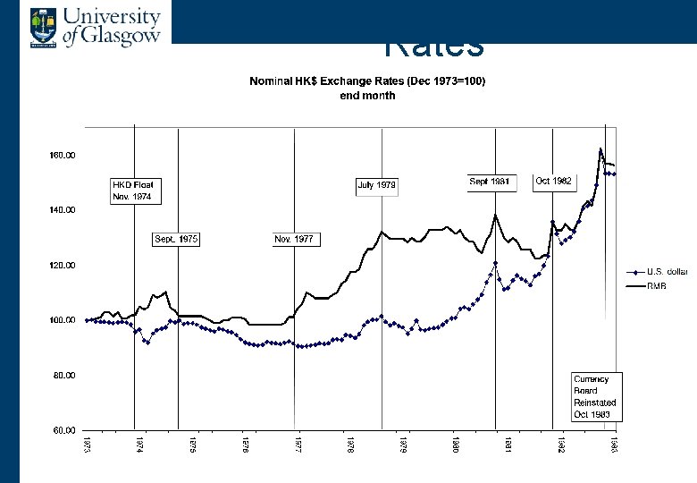 The Evolution of the Hong Kong Currency Board