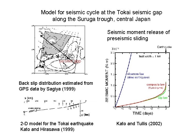 Numerical simulation of seismic cycles at a subduction