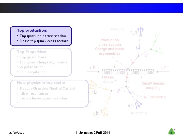 Top Quark Physics in ATLAS Detector On behalf