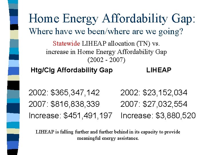 Problems of Today Potentials of Tomorrow Affordable Energy