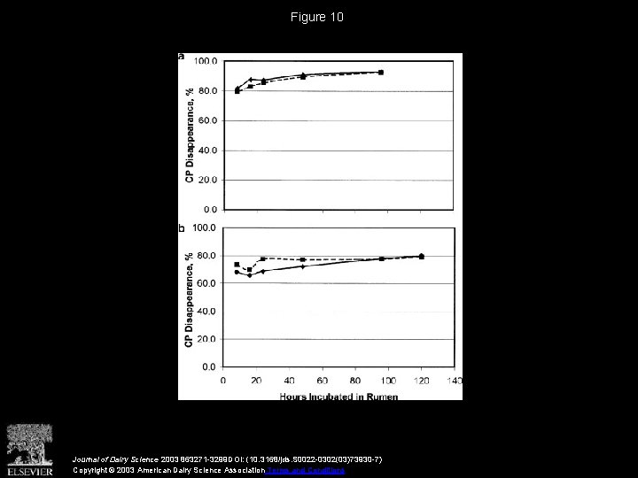 Corn Silage Management Effects of Hybrid Maturity Chop