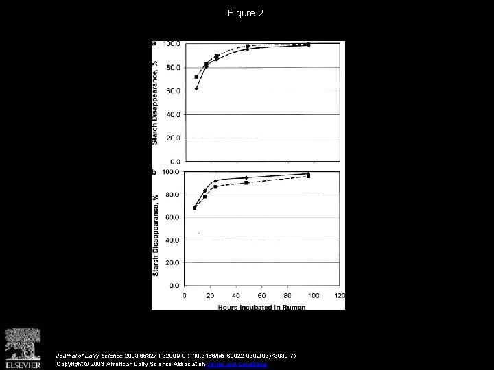 Corn Silage Management Effects of Hybrid Maturity Chop