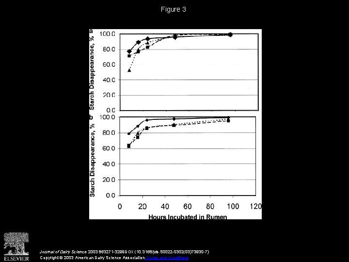 Corn Silage Management Effects of Hybrid Maturity Chop