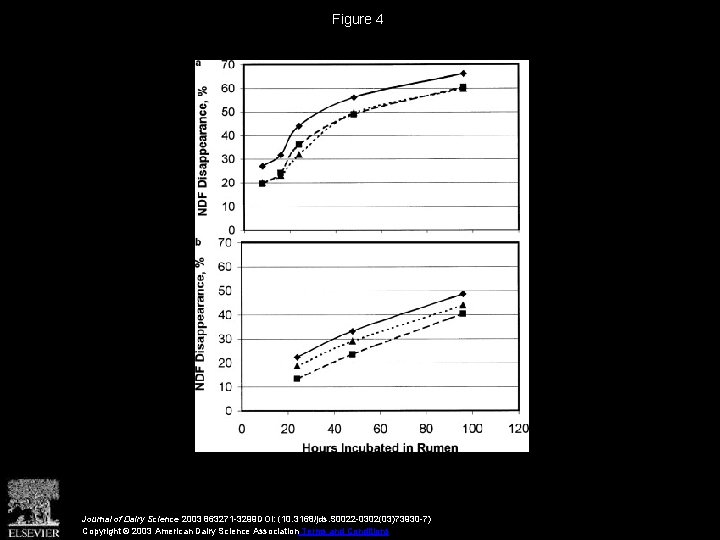 Corn Silage Management Effects of Hybrid Maturity Chop