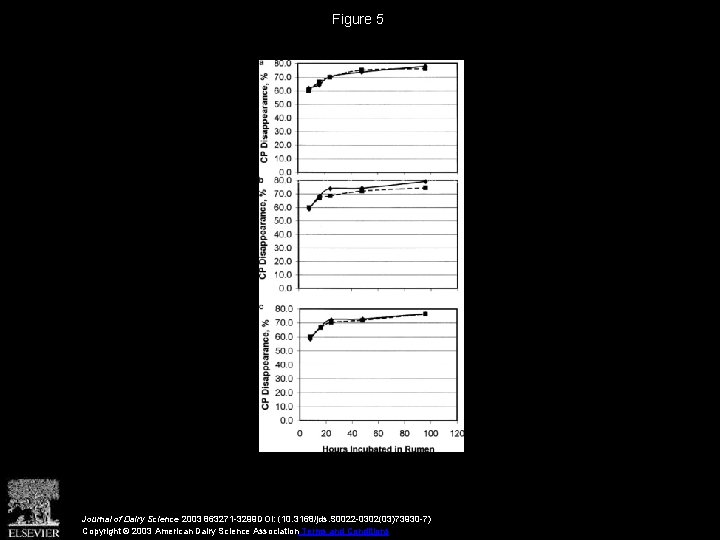 Corn Silage Management Effects of Hybrid Maturity Chop