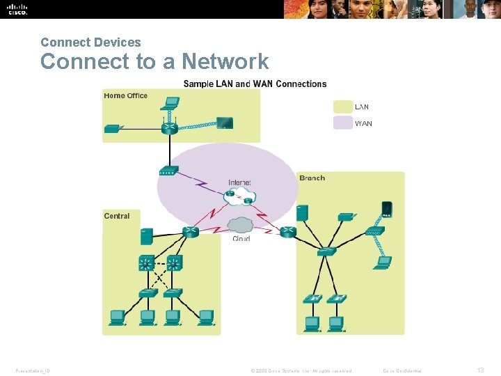 Chapter 4 Routing Concepts Routing Protocols PresentationID 2008