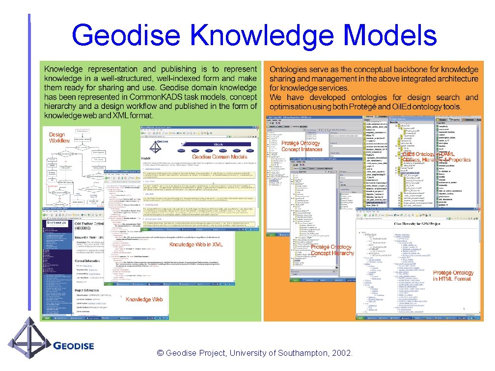 Knowledge Management in Geodise Knowledge Management Team Barry