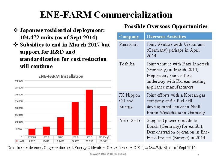 Japans Fuel Cell and Hydrogen Commercialization Strategy Noriko