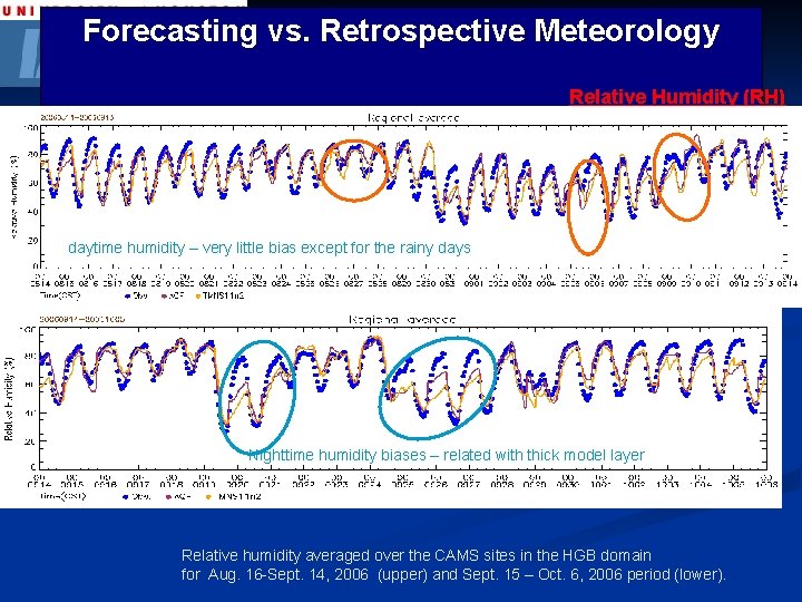 Comparison between Forecasting and Retrospective Air Quality Simulations