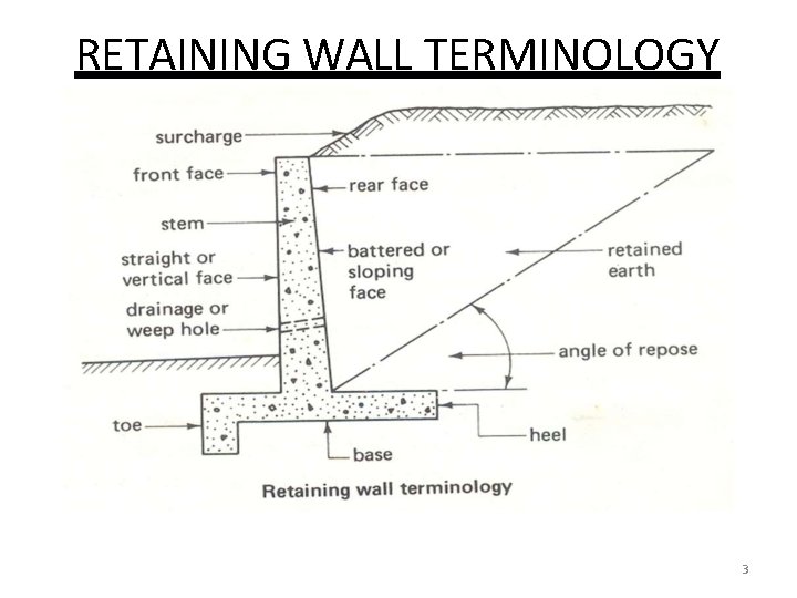 CE 6601 DESIGN OF REINFORCED CONCRETE BRICK MASONRY