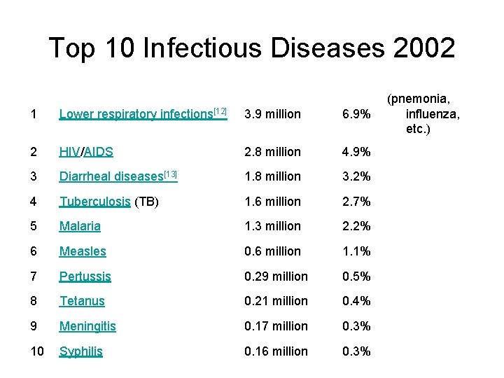 Pathogenic Microbiology Please copy the following basic definitions