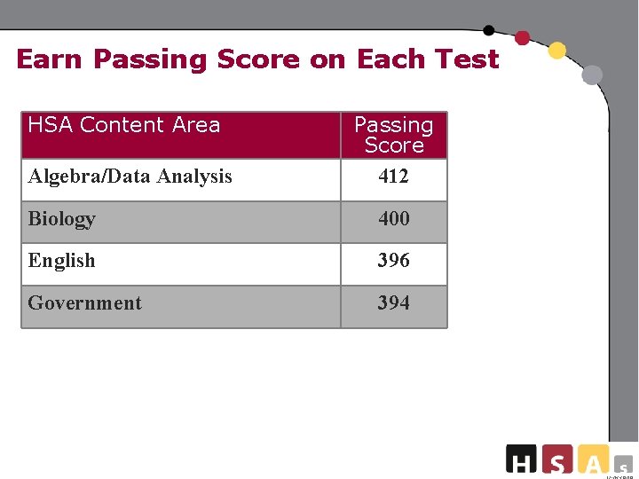 Marylands High School Assessments HSAs the Bridge Plan