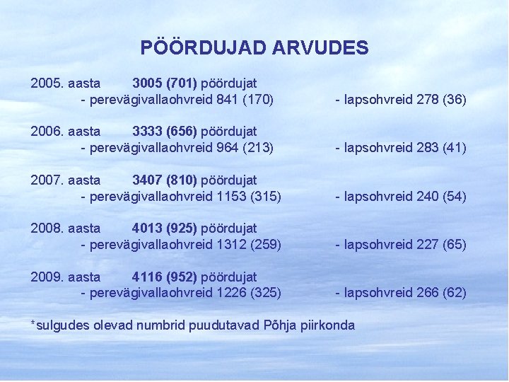 Pshhosotsiaalse abi osutamise vajalikkus Triin Raag Ene Pll